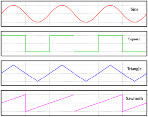Explore the XR2206 IC: Your ultimate guide
