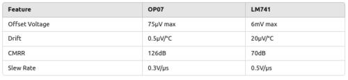 OP07: The ultimate precision Op-Amp?