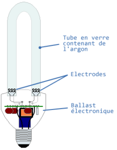 La lampe économique fluocompacte - Zonetronik