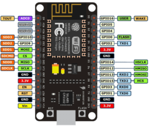 NodeMCU ESP8266 - un guide complet